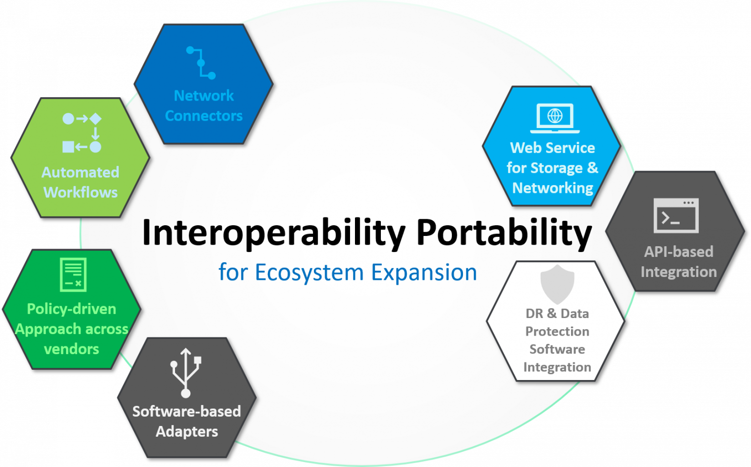 5 Ways to Boost Your Infrastructure Product’s Value | Xoriant