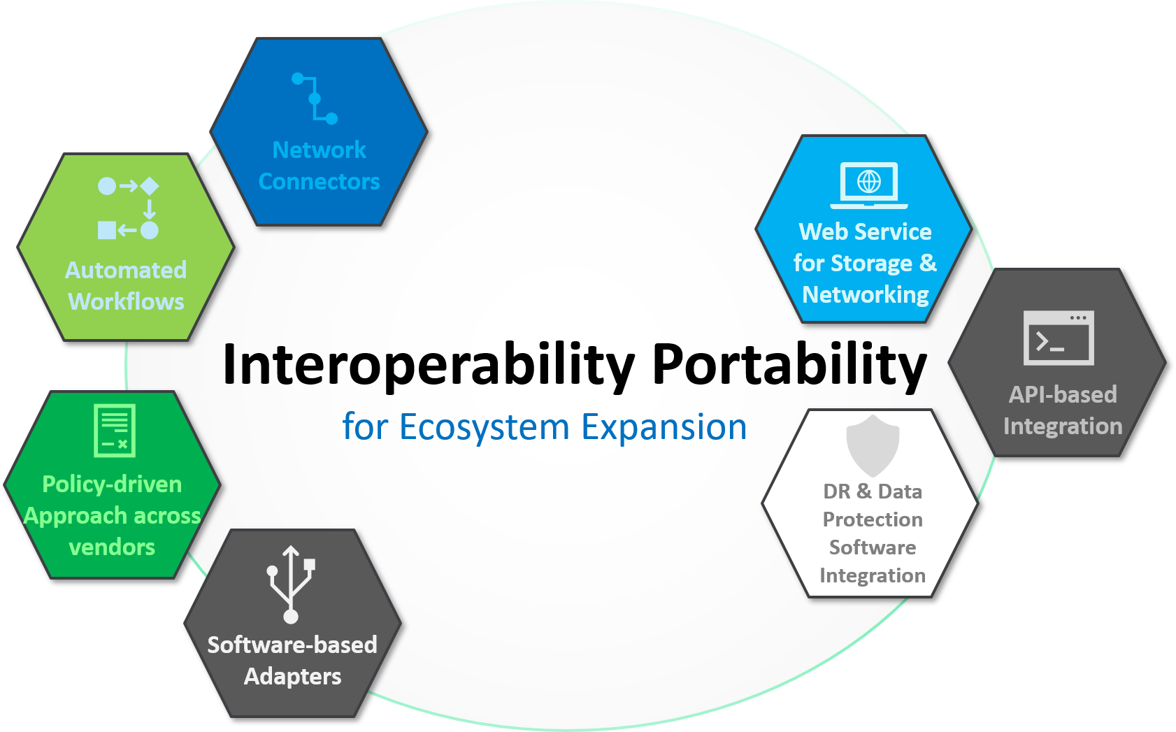 5 Ways to Boost Your Infrastructure Product’s Value | Xoriant
