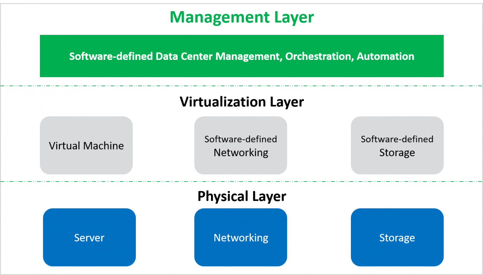 5 Ways to Boost Your Infrastructure Product’s Value | Xoriant
