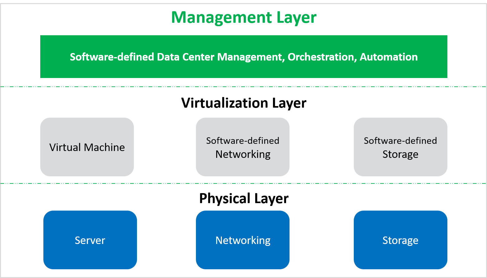 5 Ways to Boost Your Infrastructure Product’s Value | Xoriant