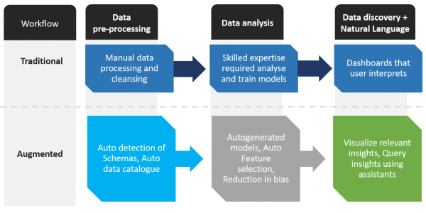 Augmented Analytics: Accelerating Data Insights Into Actions | Xoriant