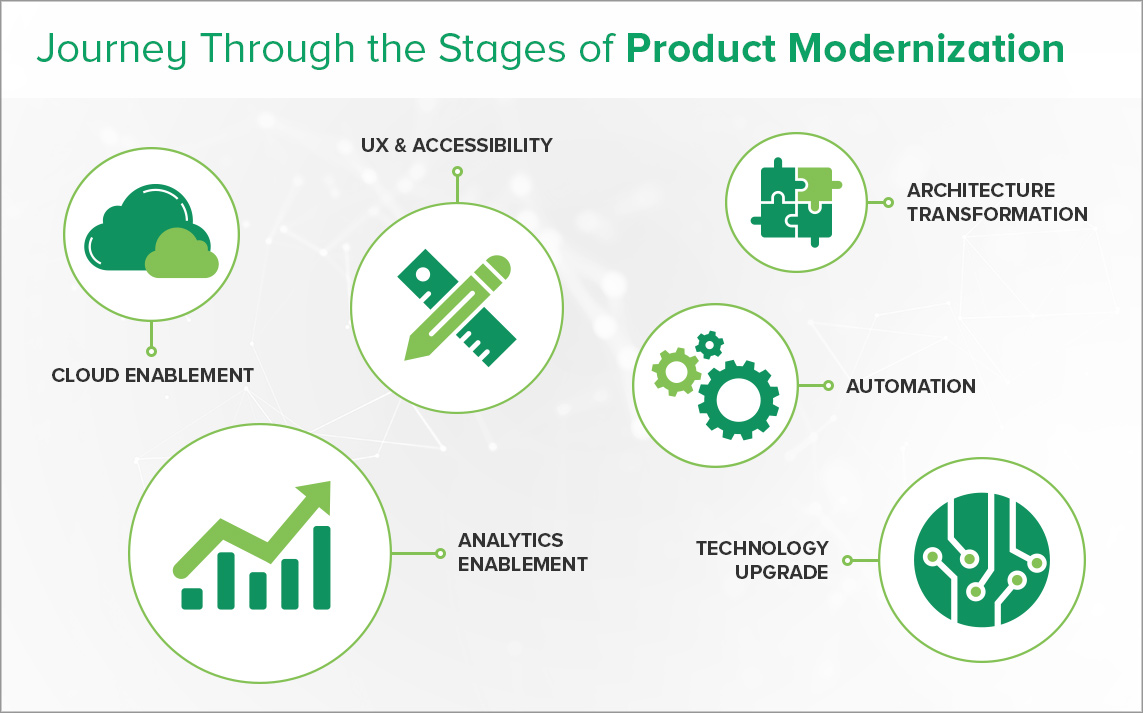 A Comprehensive Guide to Product Modernization | Xoriant