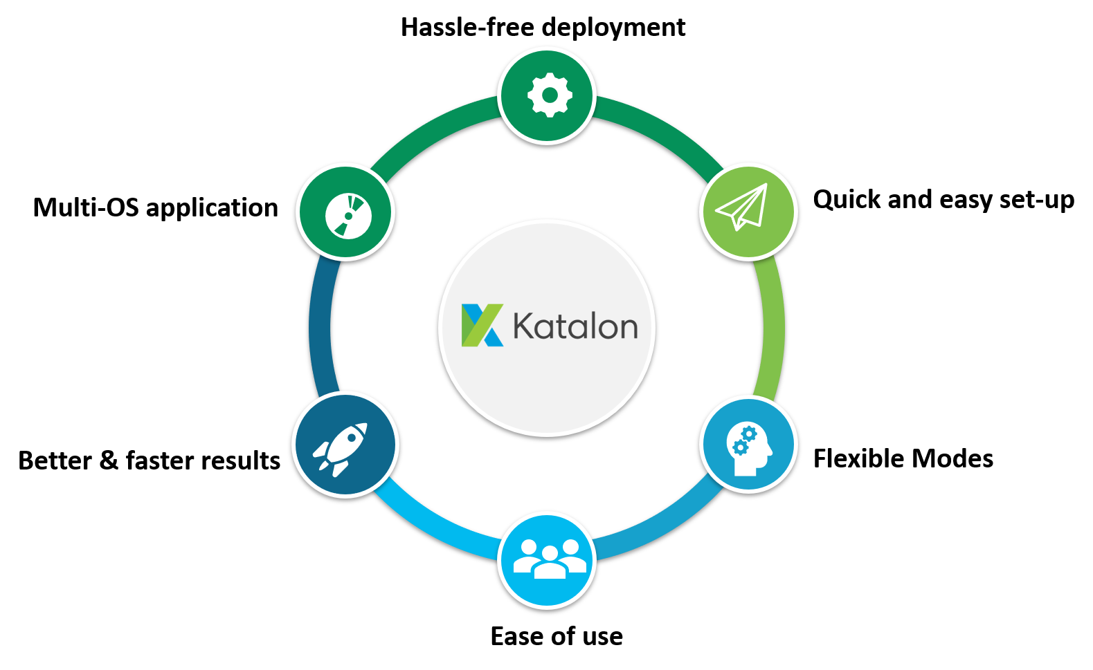 The Future of Testing in Software Development Lifecycle With Katalon ...